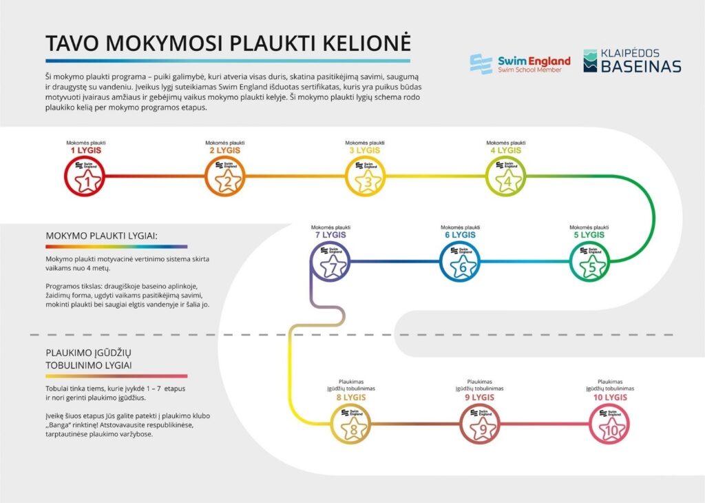 Mokymas plaukti - Klaipėdos baseinas